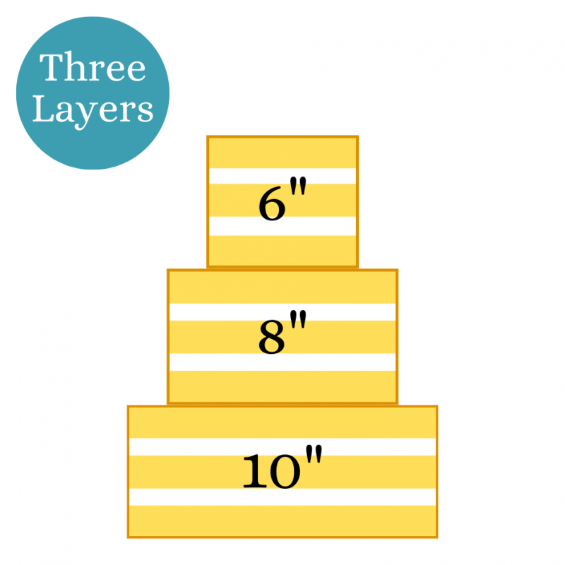 Wedding Cake FAQs - Quality Cake Company
