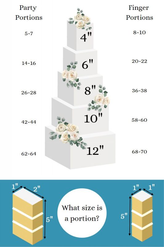 Cake Portion Guide - Quality Cake Company